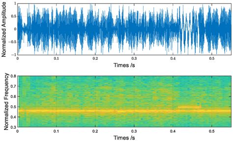 Underwater Small Target Detection Method Based On The Short Time