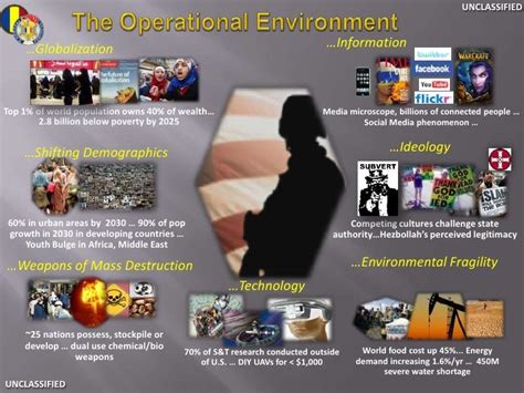 Tradoc Oe Operational Environment 2010 2025