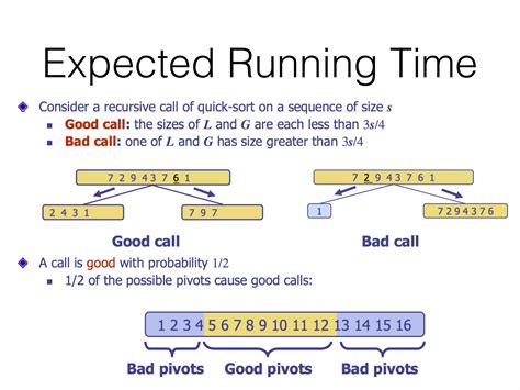 Hub 102 Lesson 5 Algorithm Sorting And Searching Ppt