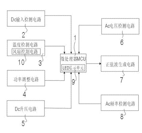 Small Power Photovoltaic Grid Connected Inverter Control System And