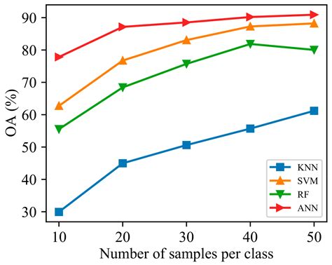 Mangrove Species Classification From Unmanned Aerial Vehicle Hyperspectral Images Using Object