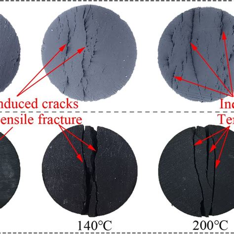 Fracture Morphology Evolution By Ucs Test At Different Core Download Scientific Diagram
