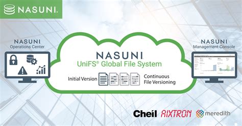 Solving For Backup Client Success With Instant File Recovery Nasuni