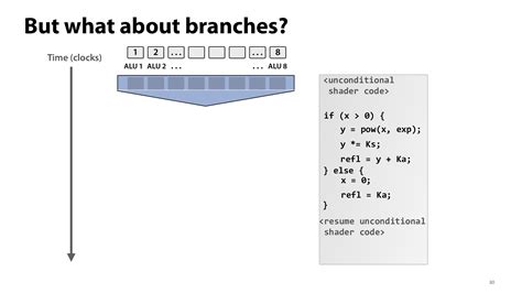 CS184 284A Lecture 23 How GPUs Work