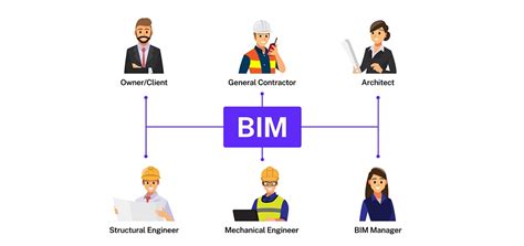 Bim Roles And Responsibilities Simply Explained