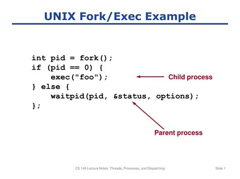 Ppt Unix Forkexec Example Powerpoint Presentation Free Download