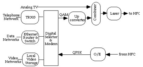 Modulation Schemes Moving Digital Data With Analog Signals EE Times