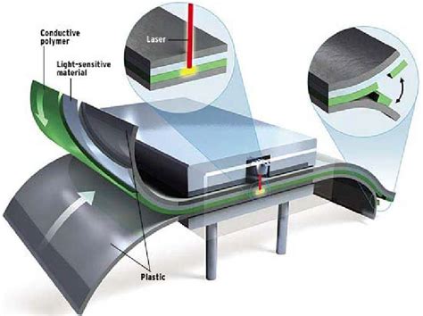 Unconventional Laser Based OLED Material Direct Patterning And Transfer Methods IntechOpen
