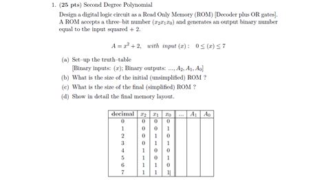 Solved 25 Pts Second Degree Polynomial Design A Digital