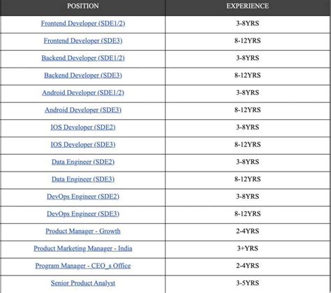 Hiring Jobs Jobsearch Connections Opportunity Frontendengineer Reactdeveloper