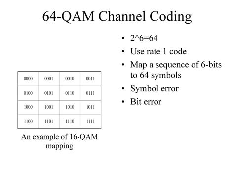 64 Qam Communications System Design And Characterization Ppt Download