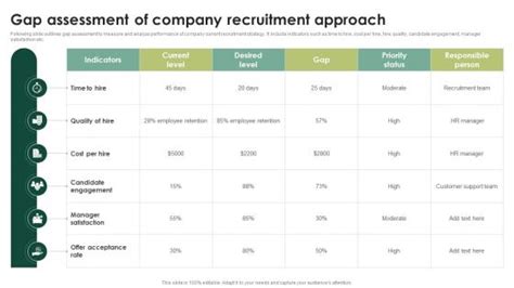 Gap Assessment Of Company Streamlining Hr Operations Through Effective Hiring Strategies Ppt Slide