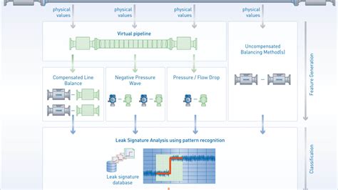 Selecting The Right Leak Detection Methods To Cover Legal And