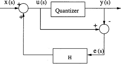 Block Diagram Of The Error Diffusion Method Download Scientific Diagram