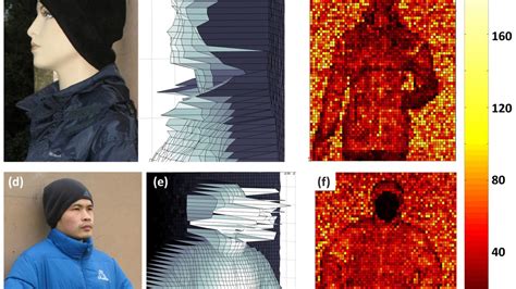 New 3d Laser Scanner Can Capture Objects Over Half A Mile Away The Verge