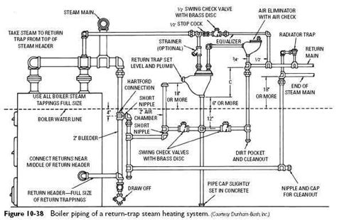 Efficient Piping Solutions For Multiple Steam Boilers