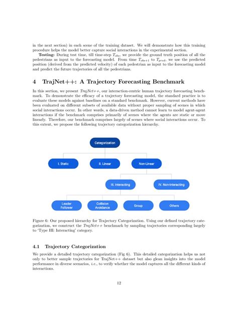Human Trajectory Forecasting In Crowds A Deep Learning Perspective