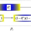 Schematic Representation Of The Opencircuit Fault And Shortcircuit Fault Download