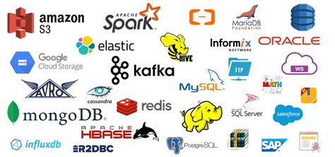 Spl Reporting：make Lightweight Mixed Source Reports Without Logical