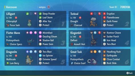 A Sunny Day In Chilly Vancouver — Team Report From The Vancouver