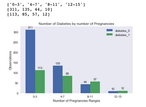 Data Visualization With Matplotlib Seaborn And Pandas Cheat Sheet Fernando Rodrigues