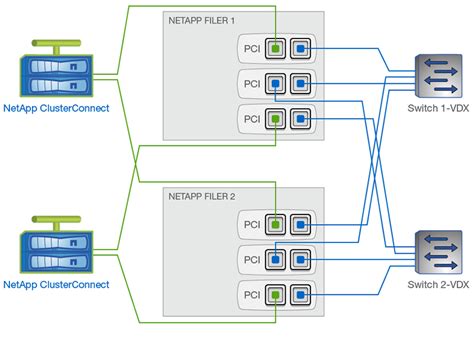 Case Study Peakcolo Accelerates Cloud With Data Ontap 8 Cluster Mode