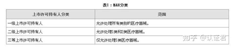 日本PMDA 三 关于日本MAH和DMAH 知乎