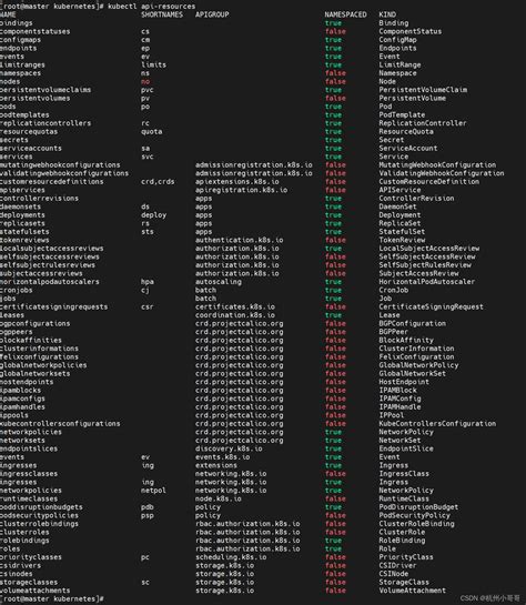 Kubectl Api Resources查看kubectl有哪些资源 Csdn博客