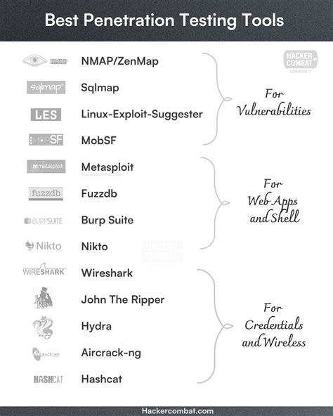 Hacker Combat™ On Linkedin Guc5ecdw Join Our Free