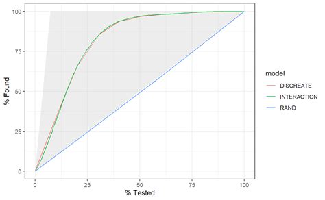 7 Two Factor Classification With Categorical And Continuous Interactions Fundamentals Of