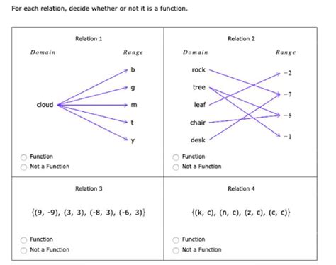 Get Answer For Each Relation Decide Whether Or Not It Is A