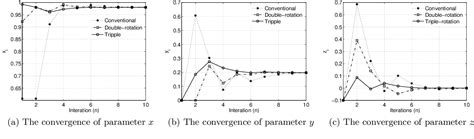 Figure 1 From Design And Analysis Of Extension Rotation Cordic