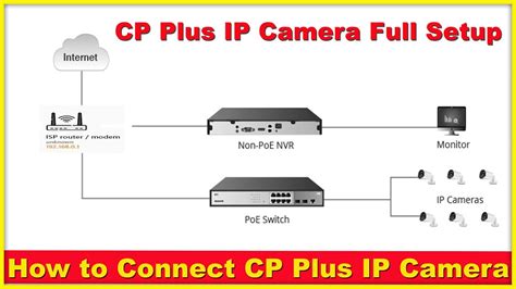How To Connect Cp Plus Nvr And Ip Camera Cp Plus Nvr And Ip Camera Setup
