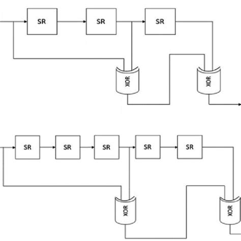 A Schematic Diagram Of An Encoder For M 3 Hamming Code B Simulation Download Scientific