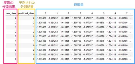 Python ライブラリー「sktime」で学ぶ らくらくビジネス時系列機械学習 Web講座 第1回：sktimeについて