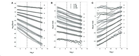Multifractal Analysis Of Local Impulse Energy Time Series Ex T Download Scientific Diagram