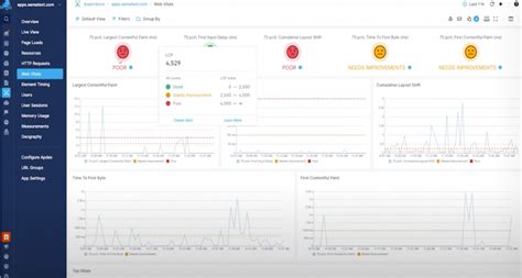 The 25 Best Performance Monitoring Tools For Saas The Cto Club