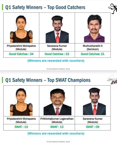Saravana Kumar On Linkedin Safety Happy Supported Inspired
