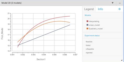 Response Surface Modeling Noesis Solutions Noesis Solutions