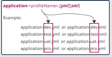 Lopes Tech Spring Boot Properties And Profiles