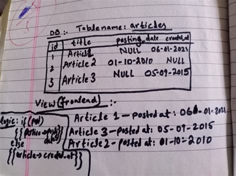 Php Laravel 4 Order By If Postdate Not Exists Then Createdat On