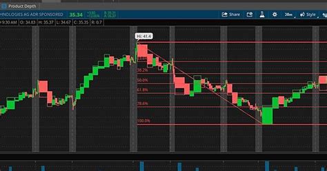 Jmia Fib Levels Album On Imgur