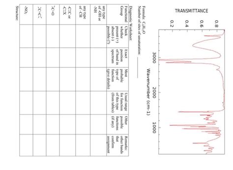 Solved Label The Functional Groups On The Ir Spectra For
