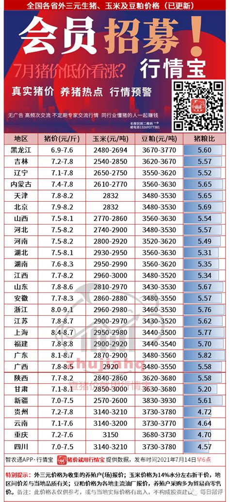 14日 猪价下跌的“元凶”已找到，还跌吗？农业资讯 农信网