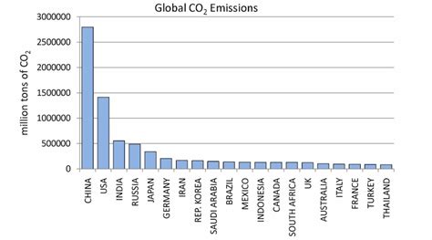 15 راهکار برای عبور از گرماچطور شهروندان روند گرمایش زمین را متوقف می‌کنند