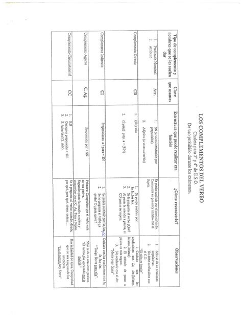 Complementos Del Verbo Pdf