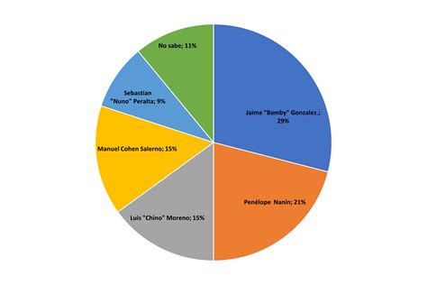 ¿quién Es Quién En Chitré