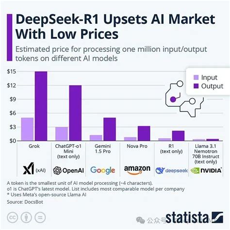Deepseek技术报告解析：为什么deepseek R1 可以用低成本训练出高效的模型 阿里云开发者社区