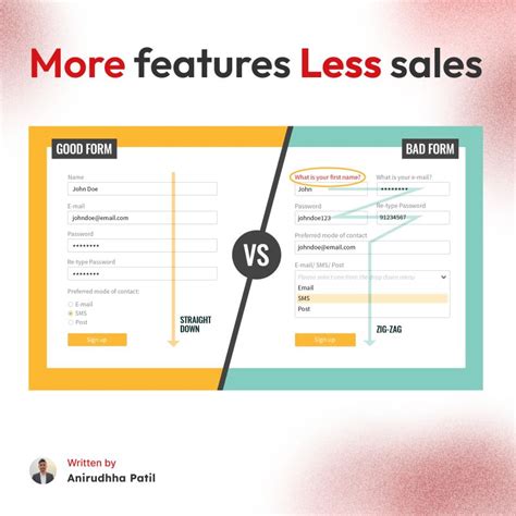 Saas Productdevelopment Startupgrowth Aniruddha Patil