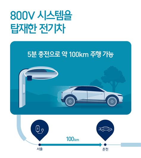 전기차 백과사전 A To Z 차세대 전기차 기술들